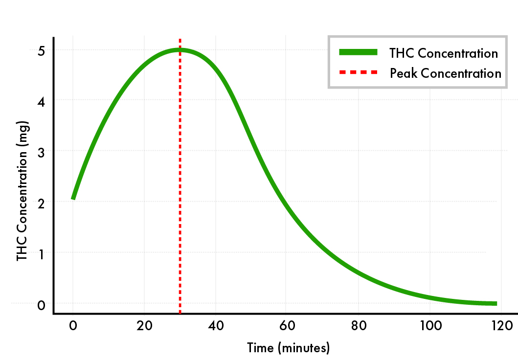 Everything You Need To Know Before Trying A THC Infused Drink